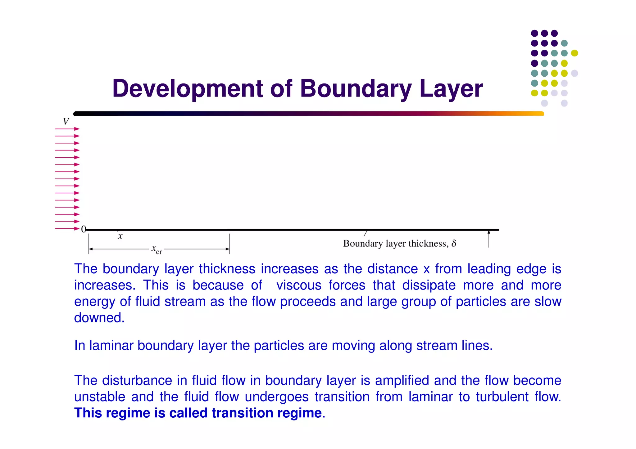 Boundary layer theory | PDF