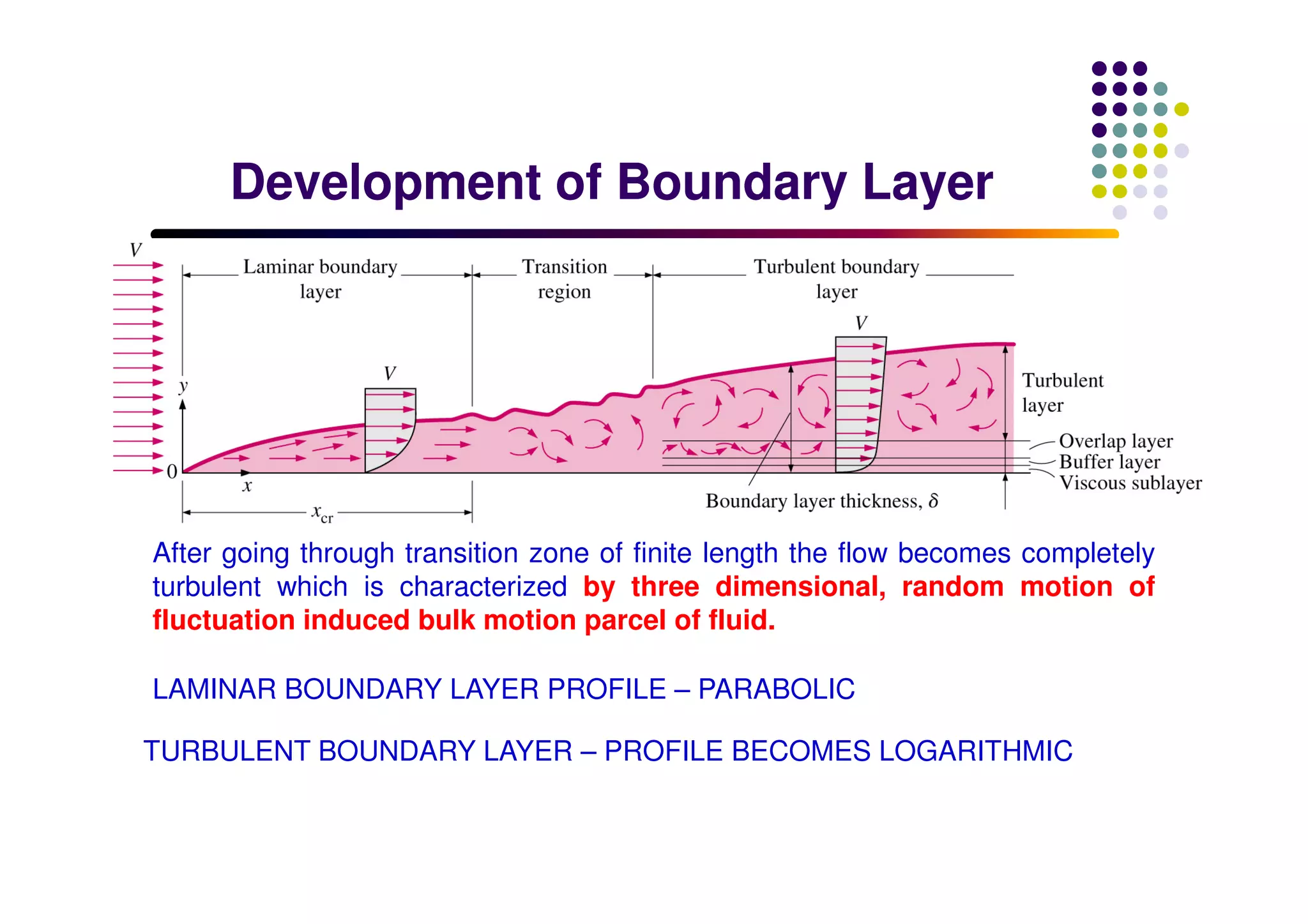 Boundary layer theory | PDF