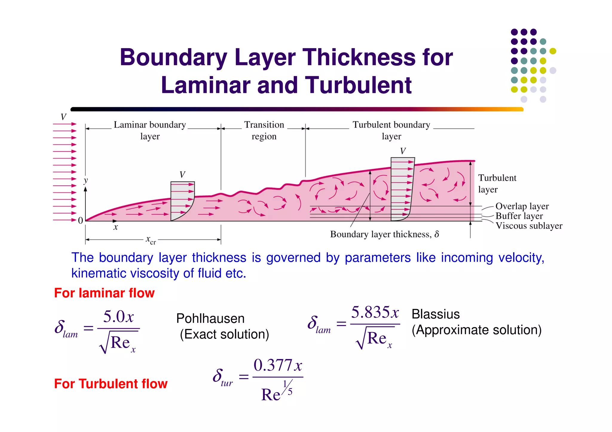 Boundary layer theory | PDF
