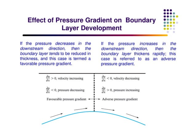 Boundary layer theory | PDF