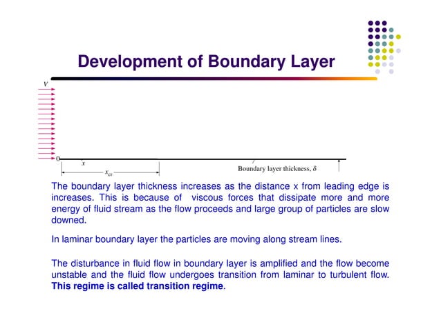 Boundary layer theory | PDF
