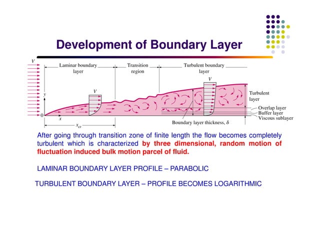 Boundary layer theory | PDF