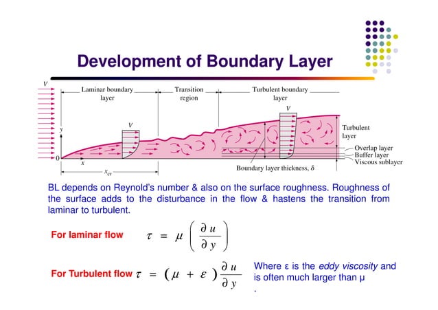 Boundary layer theory | PDF