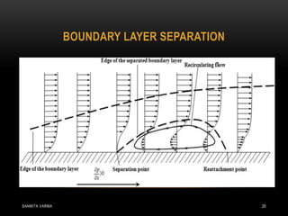 Boundary layer theory | PPTX | Physics | Science
