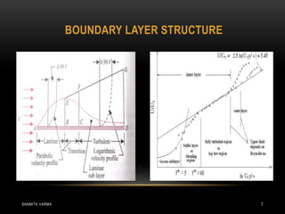 Boundary layer theory | PPTX
