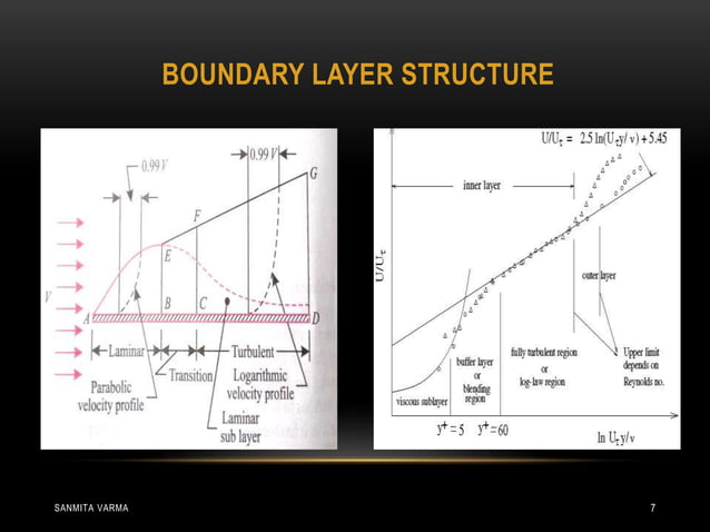 Boundary layer theory | PPTX | Physics | Science