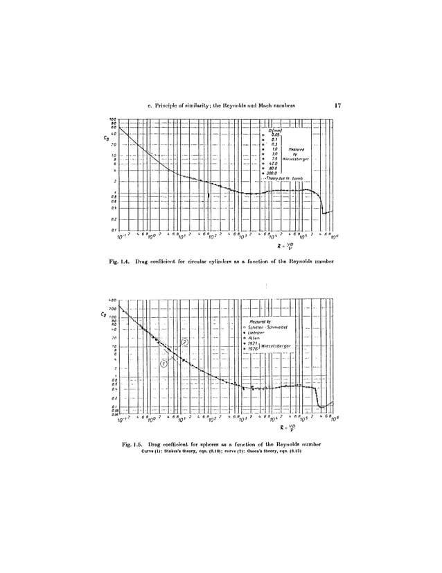 Boundary_Layer_Theory.pdf