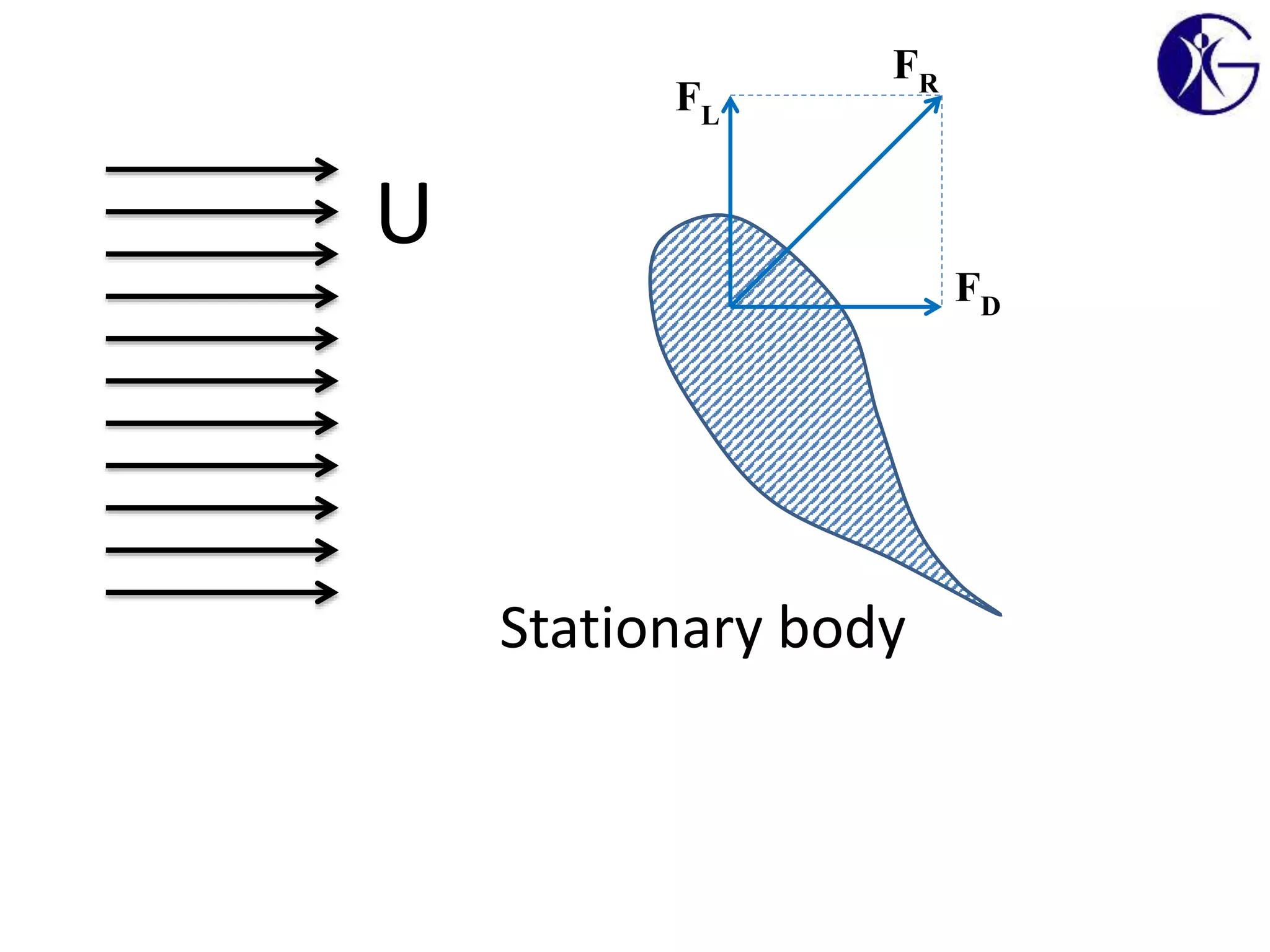 Boundarylayertheory Pptx