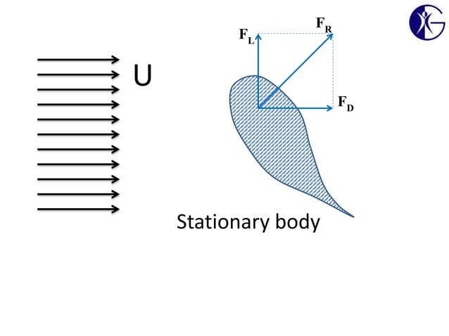 boundarylayertheory.pptx | Physics | Science