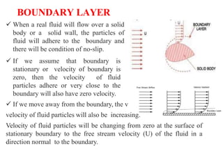 boundarylayertheory.pptx