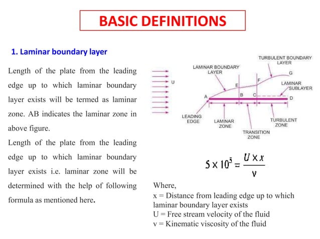 boundarylayertheory.pptx | Physics | Science