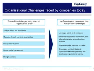 Planning and Managing Boundaryless Careers | PPT