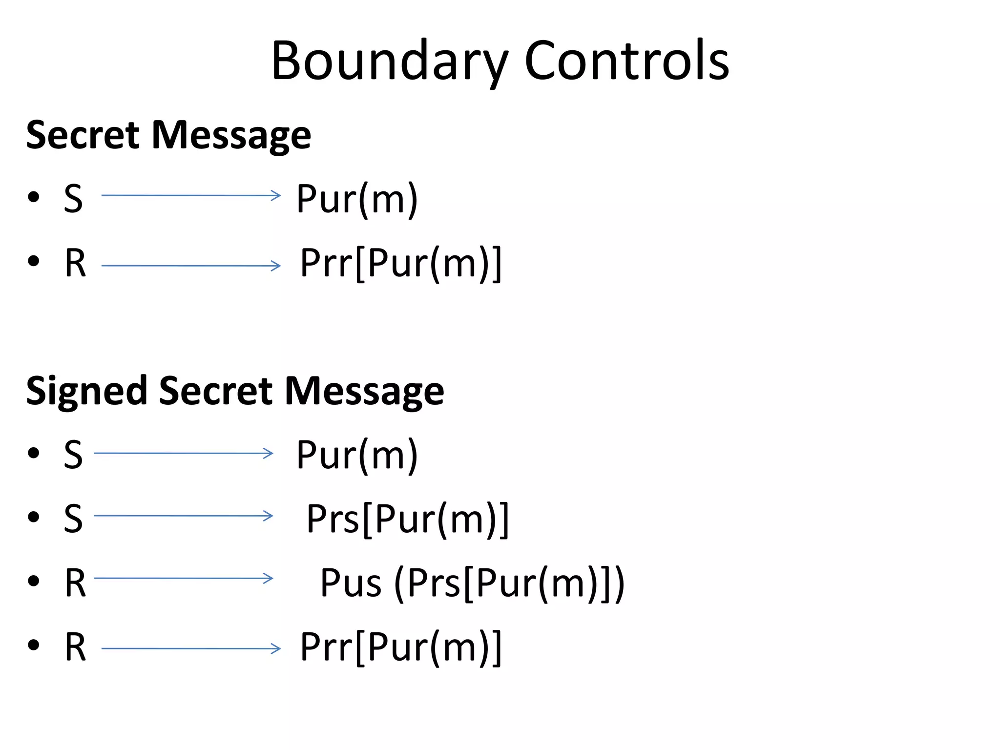 boundary_security.pptx