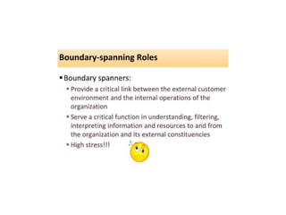 Boundary Spanning Introduction-revd.pptx