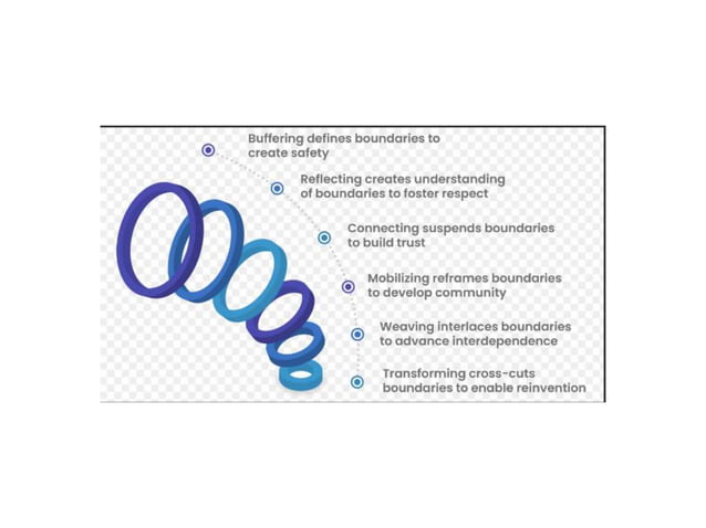 Boundary Spanning Introduction-revd.pptx
