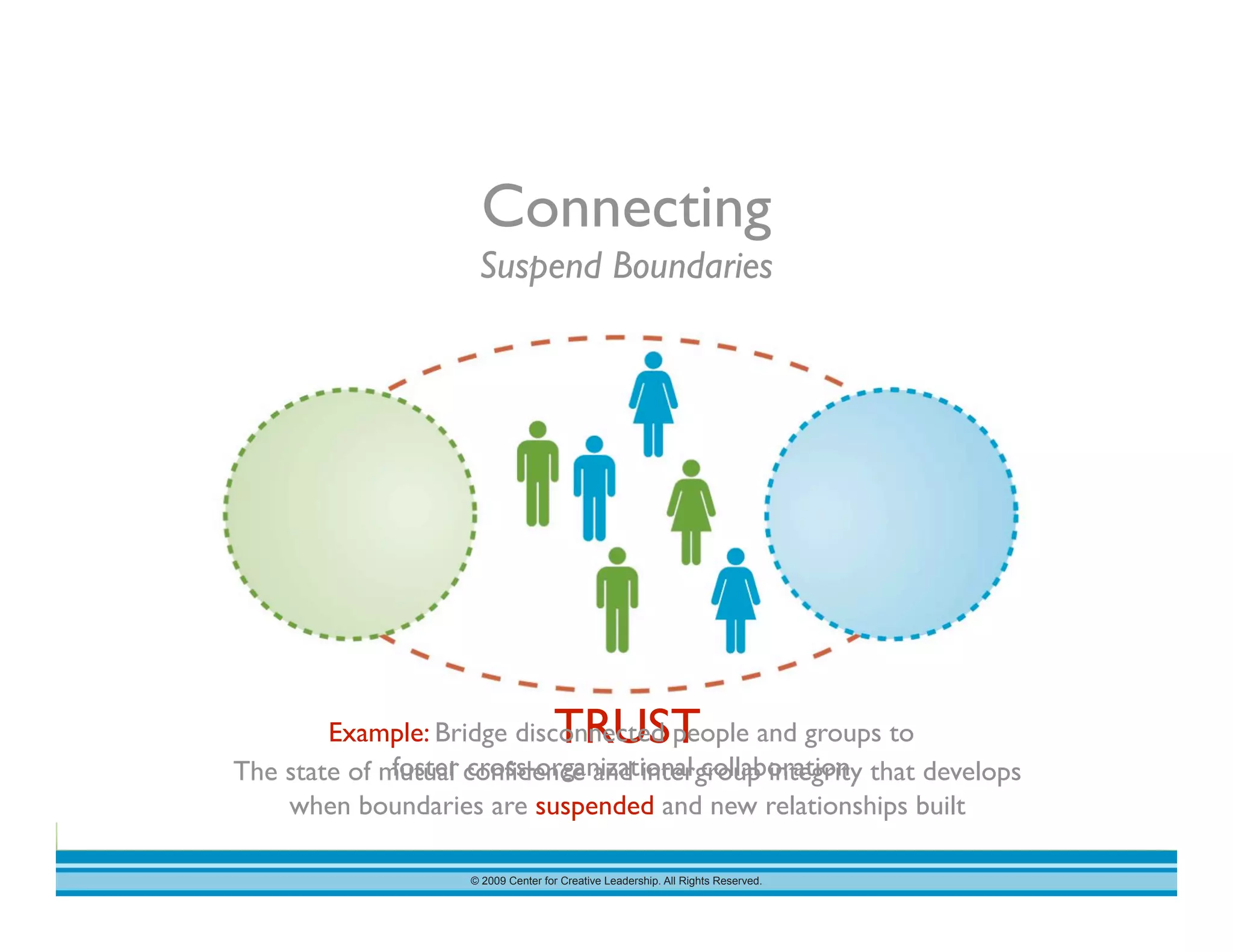 Boundary-Spanning Leadership | PDF