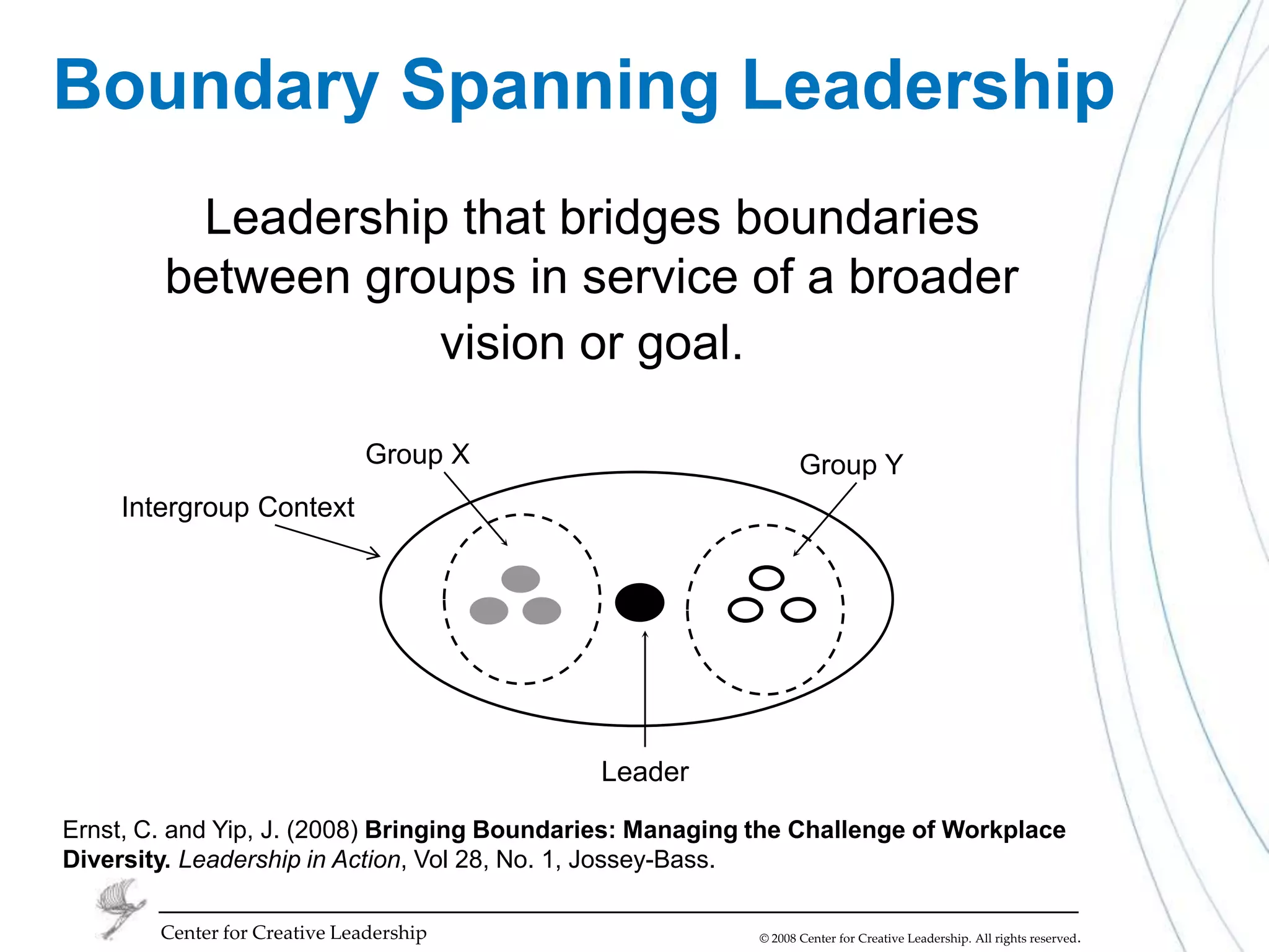 Boundary Spanning Leadership Jeff08 | PPT