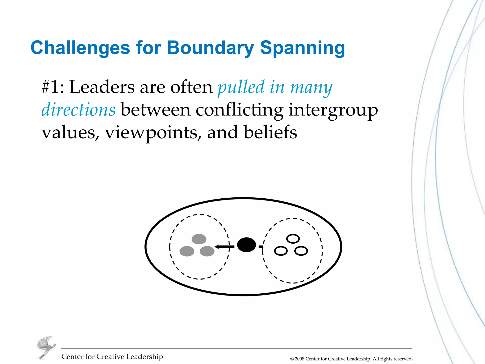 Boundary Spanning Leadership Jeff08 | PPT
