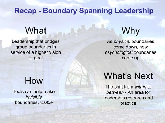 Boundary Spanning Leadership Jeff08 | PPT