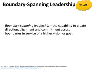 Boundary spanning leadership slideshare | PPTX