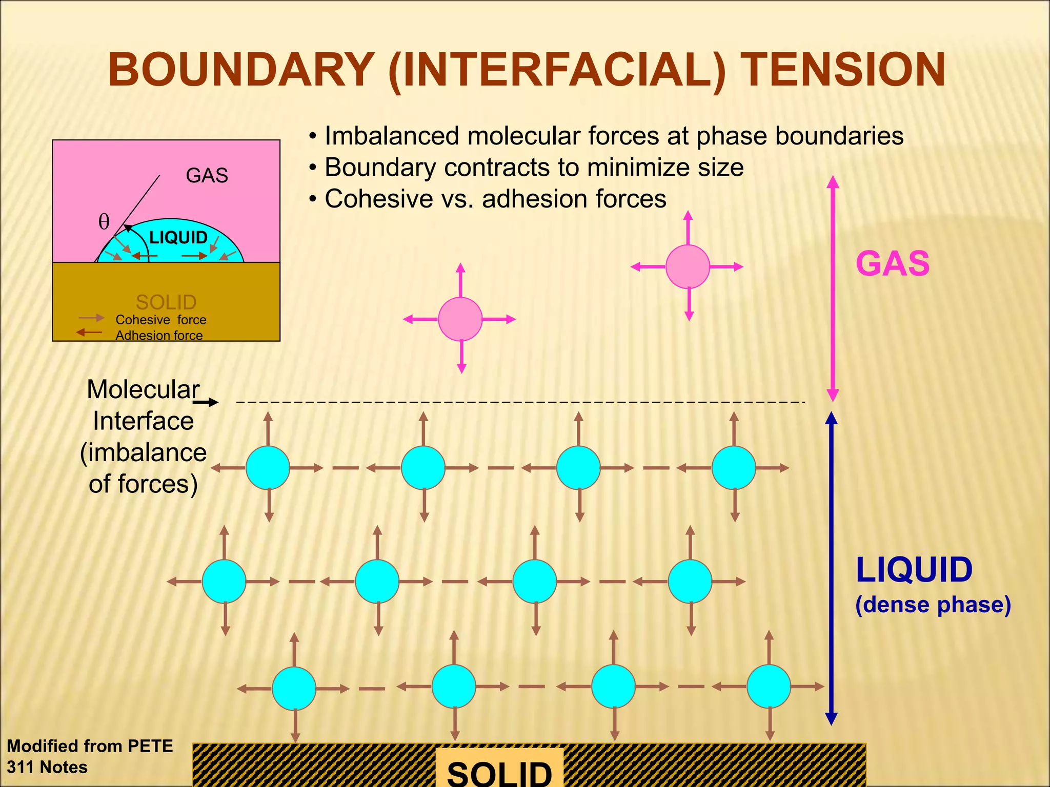 Boundary Tension & Wettability | PPT