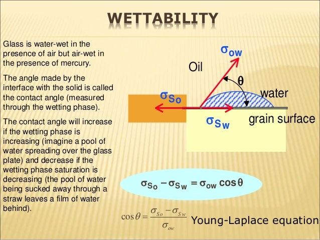 Boundary Tension & Wettability