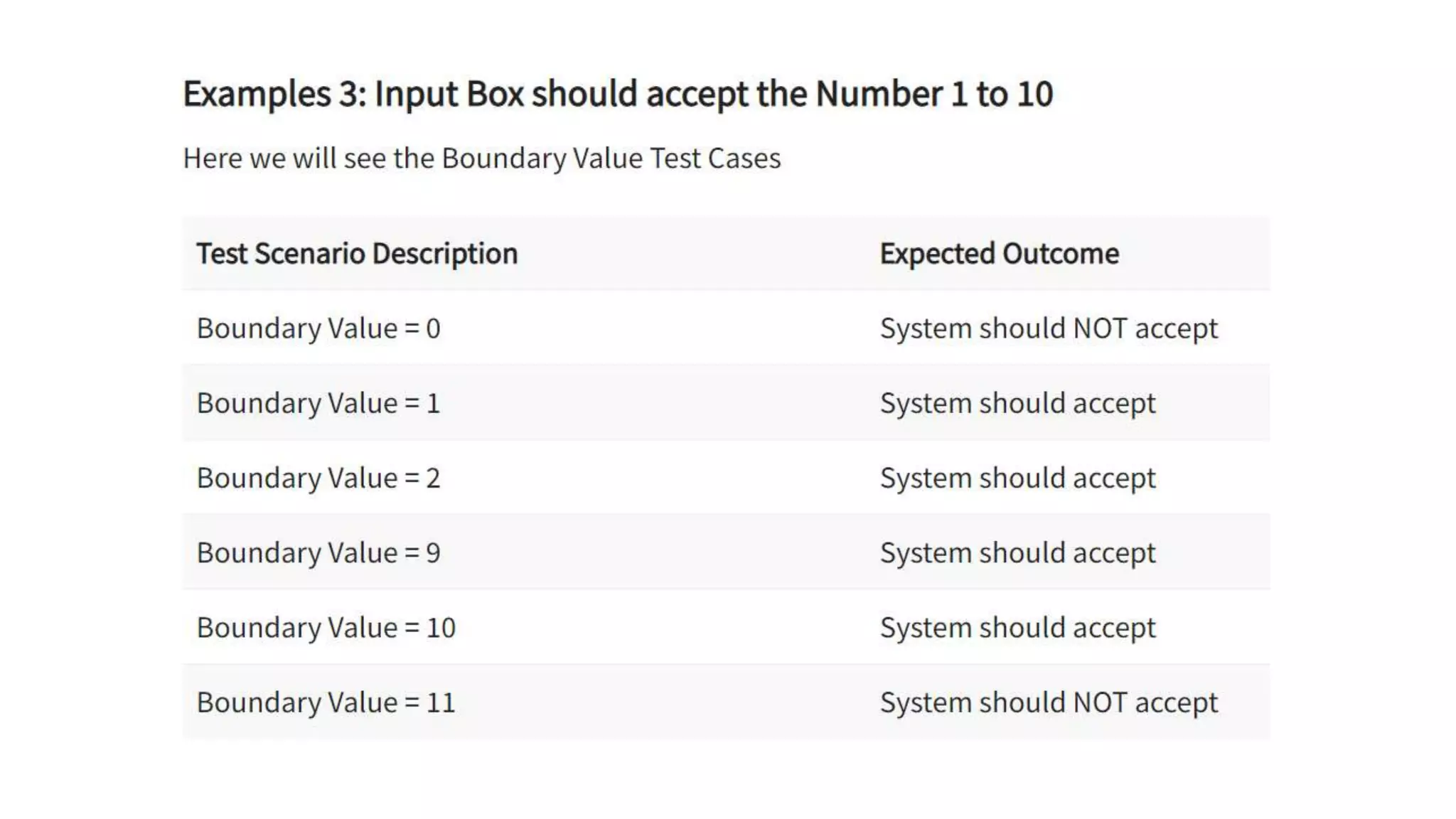 Boundary Value Analysis and Equivalence class Partitioning Testing.pptx