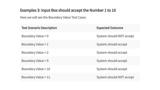 Boundary Value Analysis and Equivalence class Partitioning Testing.pptx ...