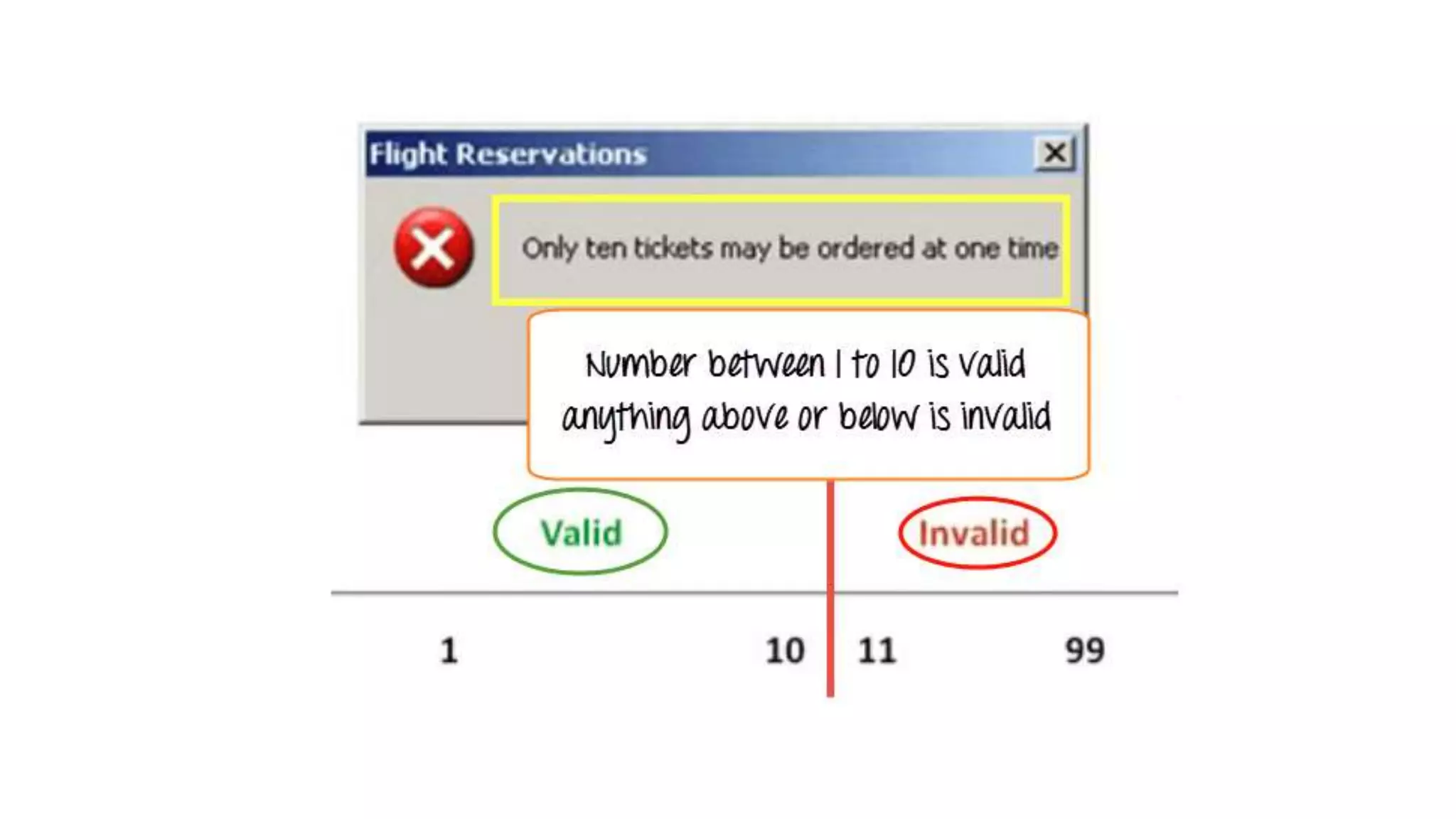 Boundary Value Analysis And Equivalence Partitioning With Examples 1 2pptx
