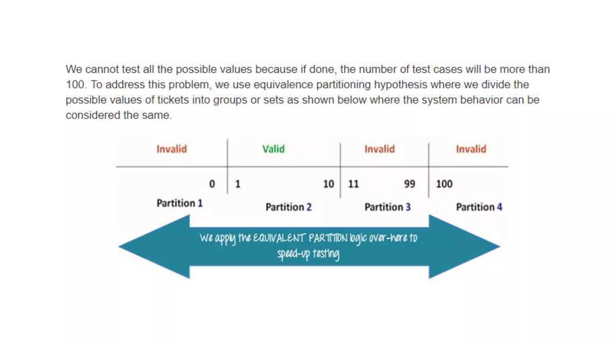 Boundary Value Analysis & Equivalence Partitioning with Examples (1) (2 ...