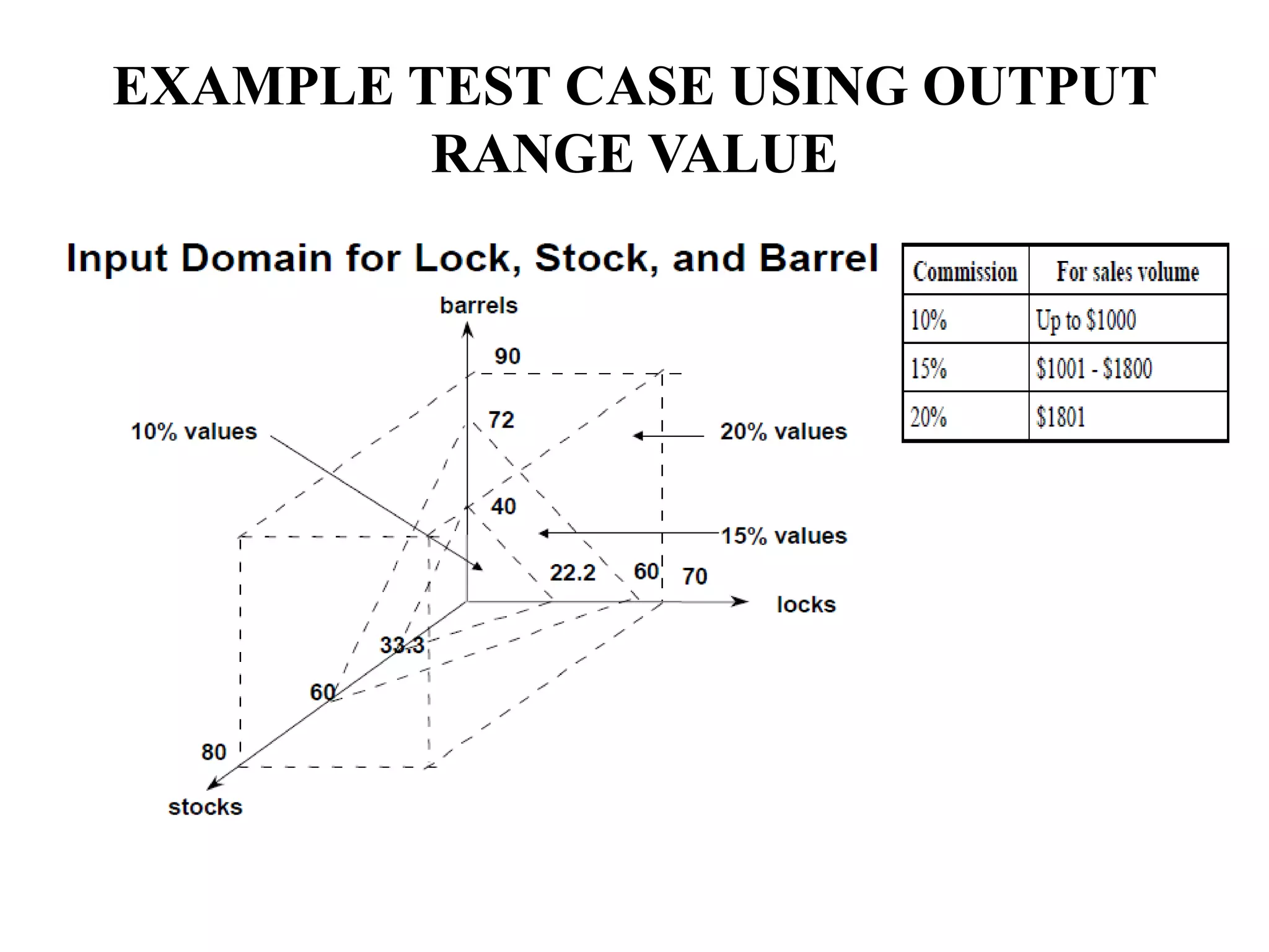 Software Testing Boundary Value Analysis Equivalent Class Partition Software Testing Boundary Value Analysis Equivalent Class Partition