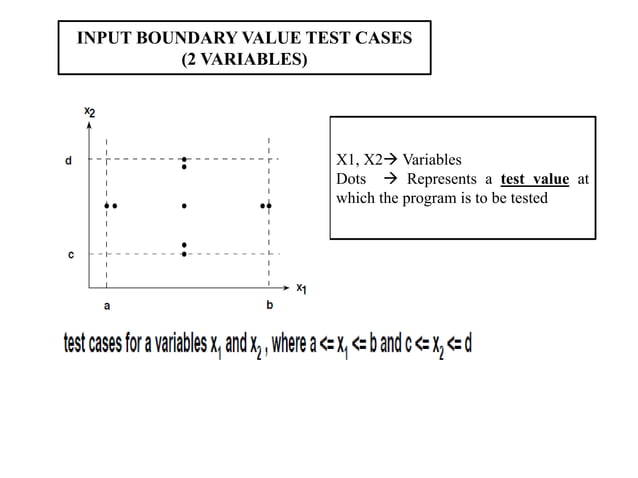 Software Testing - Boundary Value Analysis, Equivalent Class Partition ...