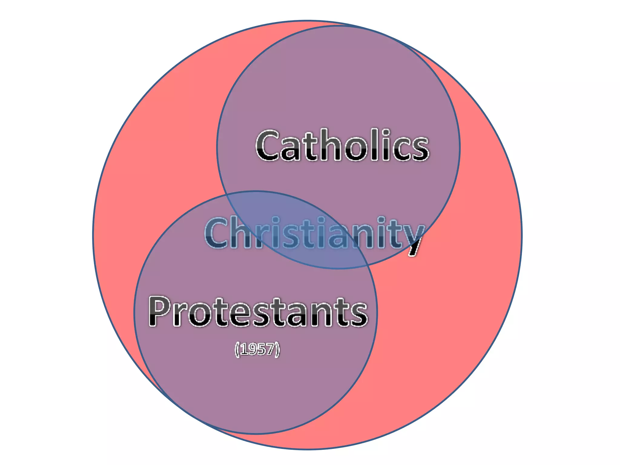 Bounded Set vs Centered Set | PPT