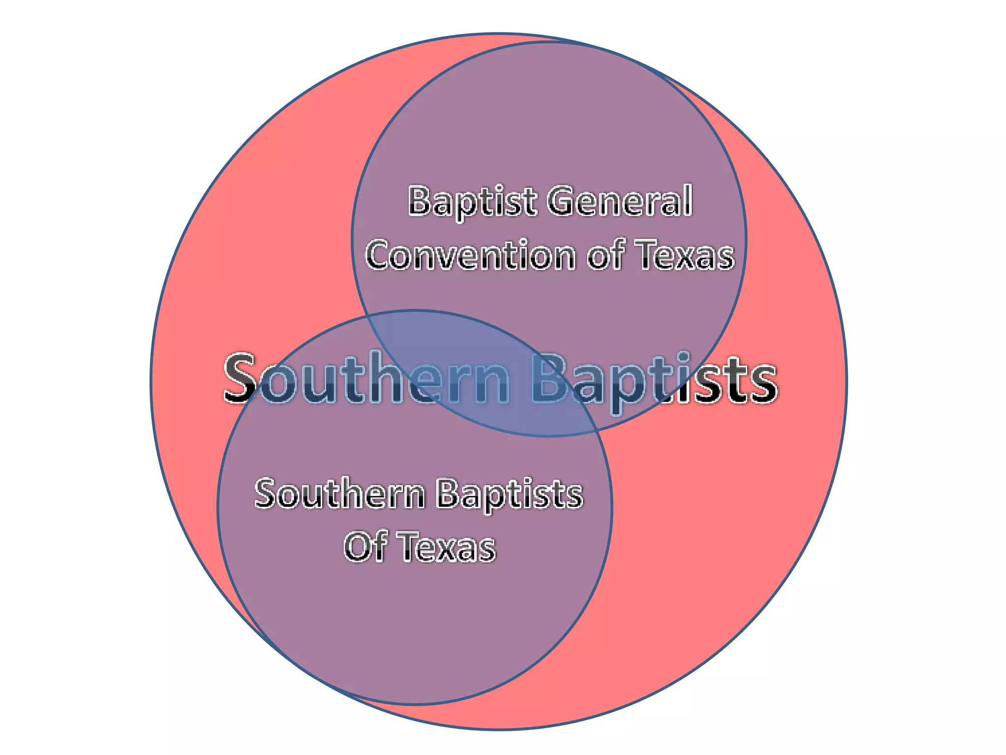 Bounded Set vs Centered Set | PPT