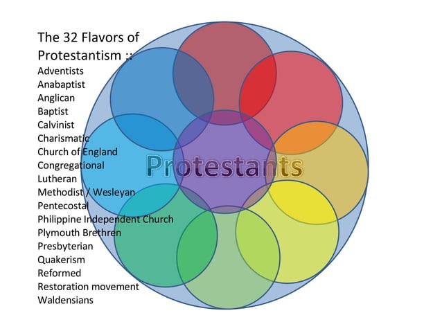 Bounded Set vs Centered Set | PPT