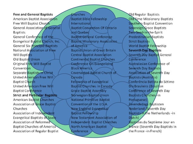 Bounded Set vs Centered Set | PPT
