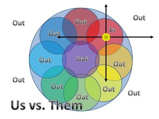 Bounded Set vs Centered Set | PPT
