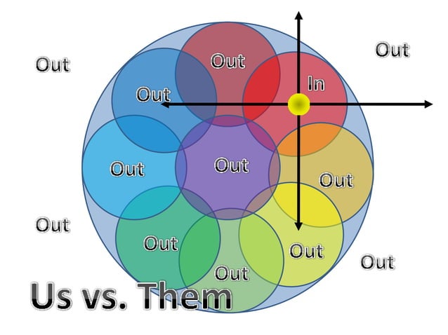 Bounded Set vs Centered Set | PPT