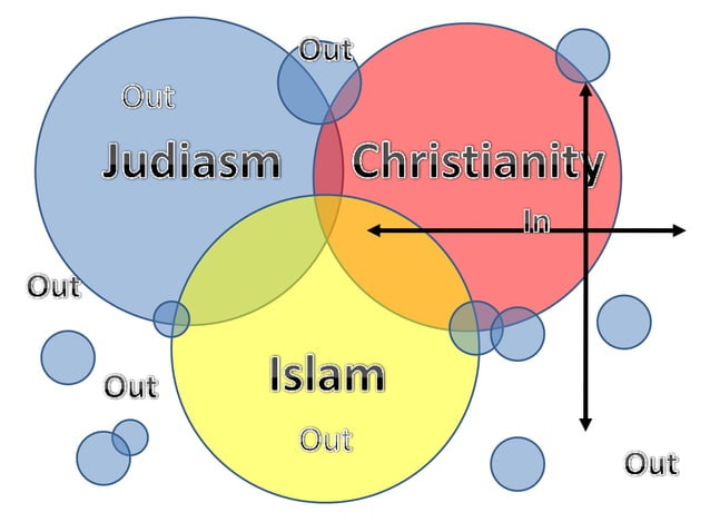 Bounded Set vs Centered Set | PPT