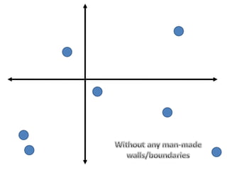 Bounded Set vs Centered Set | PPT