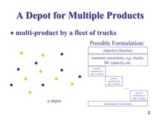 Bounded variables new | PPSX