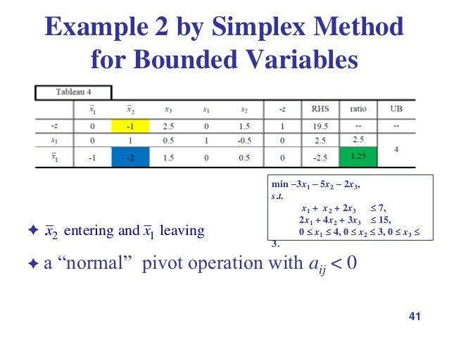 Bounded variables new