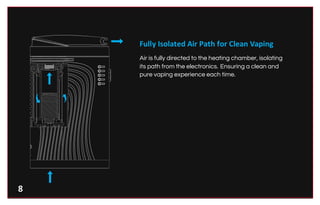 VAPORIZZATORE BOUNDLESS - CF - MANUALE D'USO | PPT