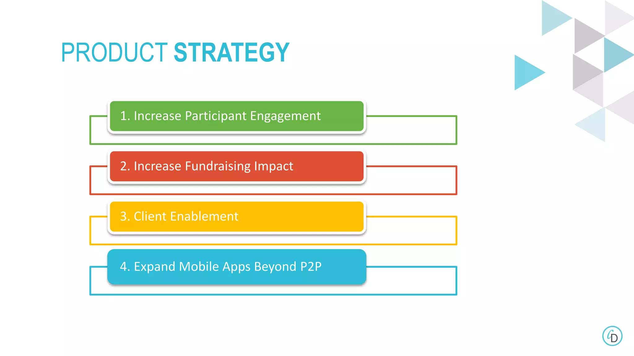 Boundless Solutions Product Roadmap 2021 | PPT