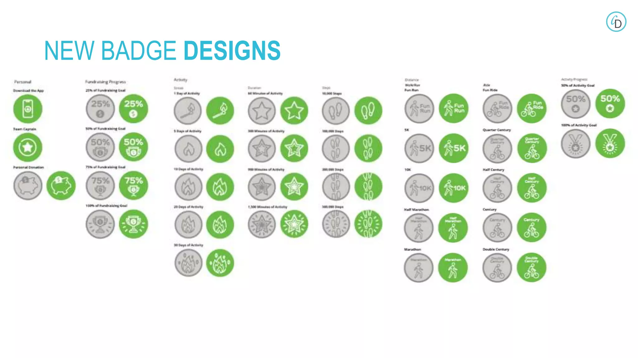 Boundless Solutions Product Roadmap 2021 | PPT