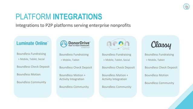Boundless Solutions Product Roadmap 2021 | PPT
