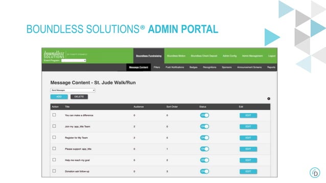 Boundless Solutions Product Roadmap 2021 | PPT | Free Download