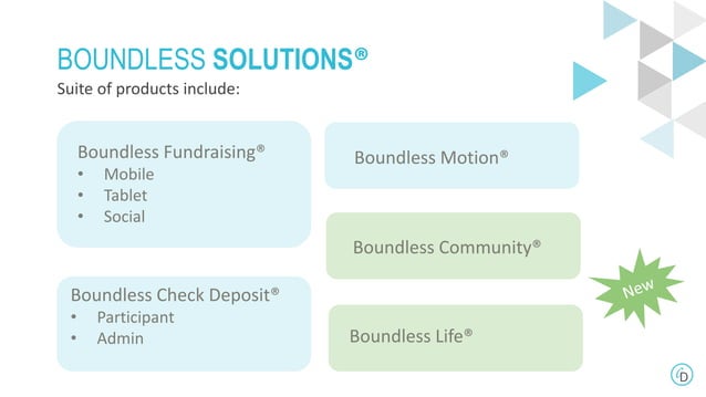 Boundless Solutions Product Roadmap 2021 | PPT
