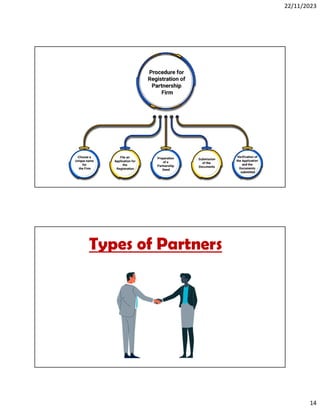 Forms of Business Organization | PDF