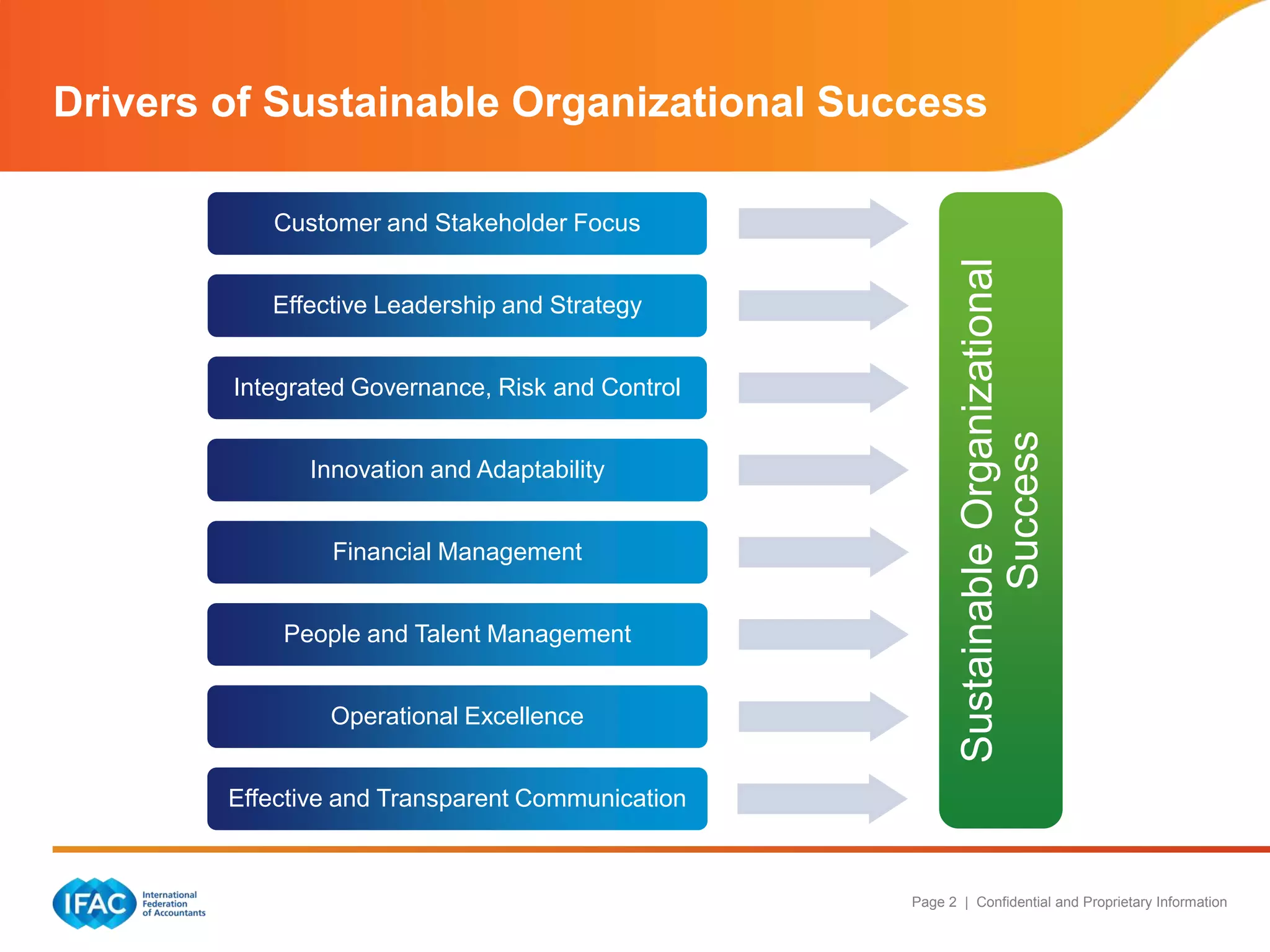 Essence of Audit Quality - Governance Tool | PPT